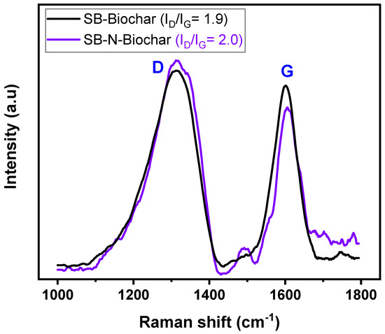 Synthesis, Characterization, and Adsorption Properties of Nitrogen ...