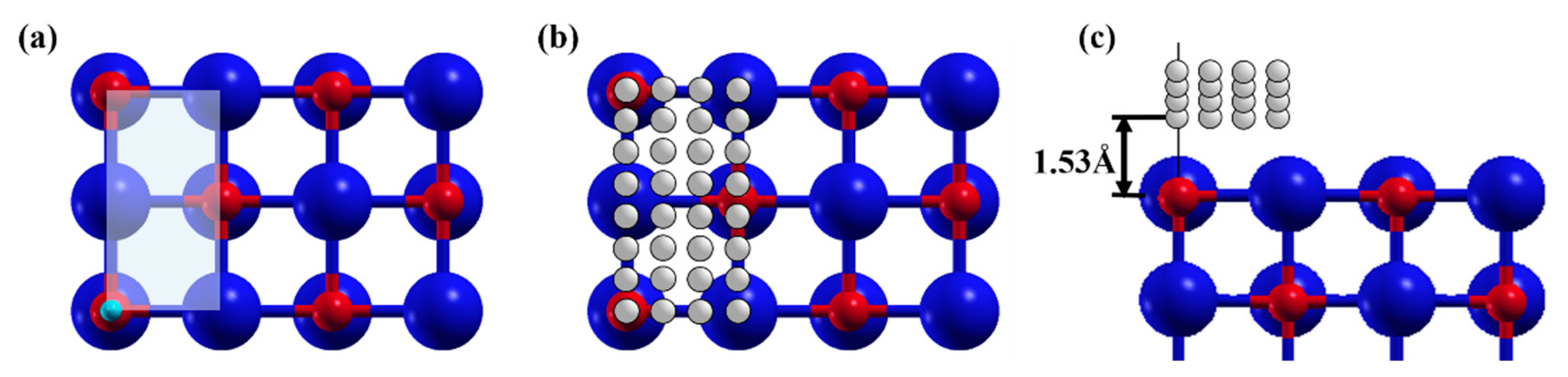 The Adsorption Mechanism of Hydrogen on FeO Crystal Surfaces: A Density ...