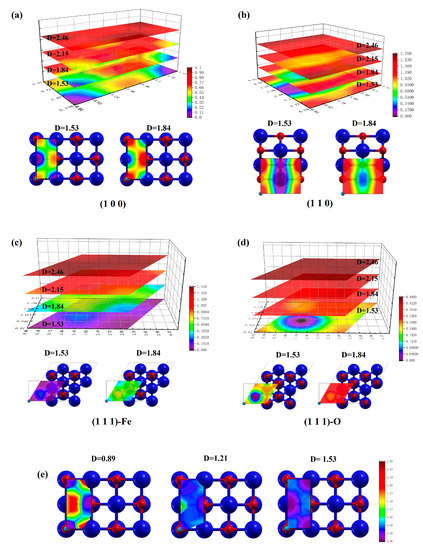 Nanomaterials | Free Full-Text | The Adsorption Mechanism of Hydrogen ...