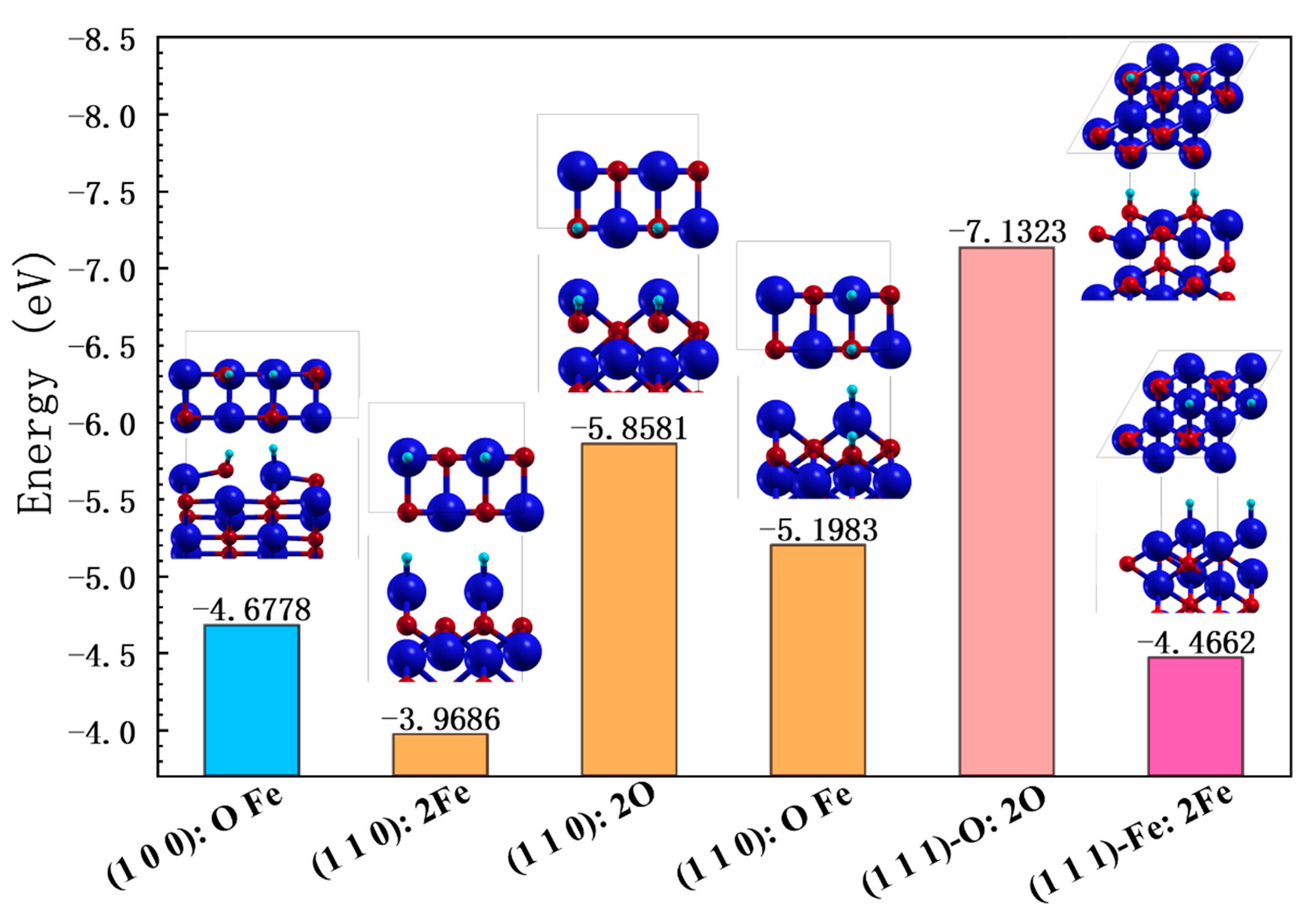 The Adsorption Mechanism of Hydrogen on FeO Crystal Surfaces: A Density ...