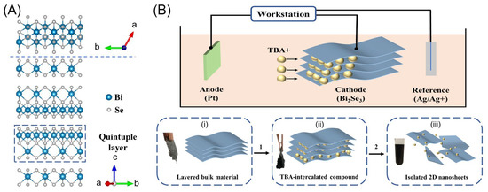 Antioxidative 2D Bismuth Selenide via Halide Passivation for Enhanced ...