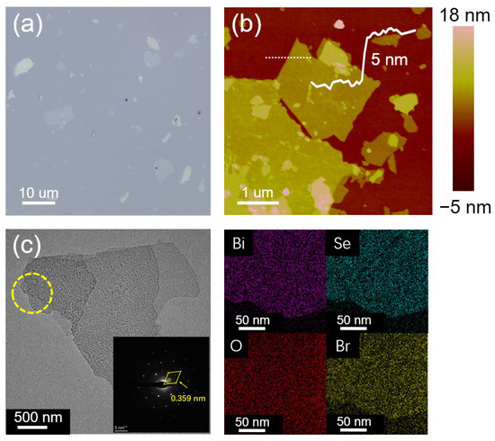 Antioxidative 2D Bismuth Selenide via Halide Passivation for Enhanced ...