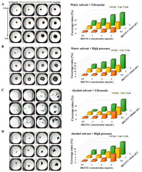 Preparation and Characterization of Metal–Organic Framework Coatings ...