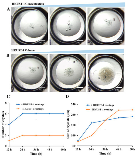 Preparation and Characterization of Metal–Organic Framework Coatings ...