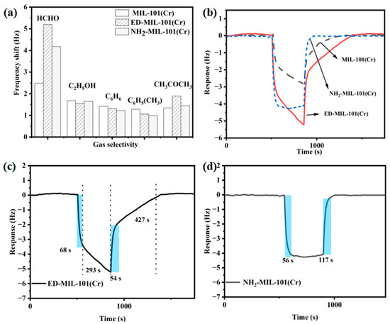 Microgravimetric Modeling—A New Method for Extracting Adsorption Parameters of Functionalized ...