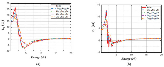 A Comparative Study of Electronic, Optical, and Thermoelectric ...