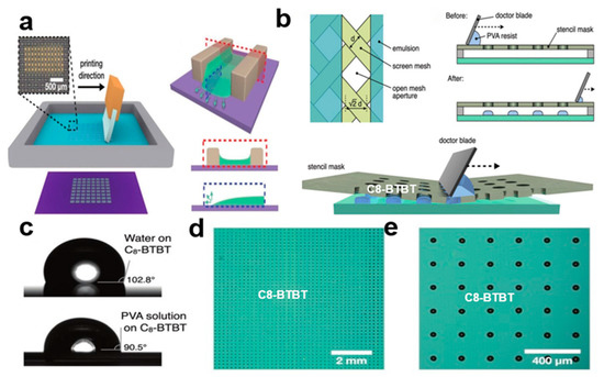 Nanocrystal Array Engineering and Optoelectronic Applications of ...