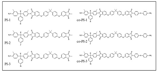 Structural Designs of Transparent Polyimide Films with Low Dielectric ...