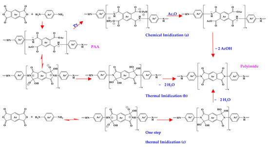 Structural Designs of Transparent Polyimide Films with Low Dielectric ...