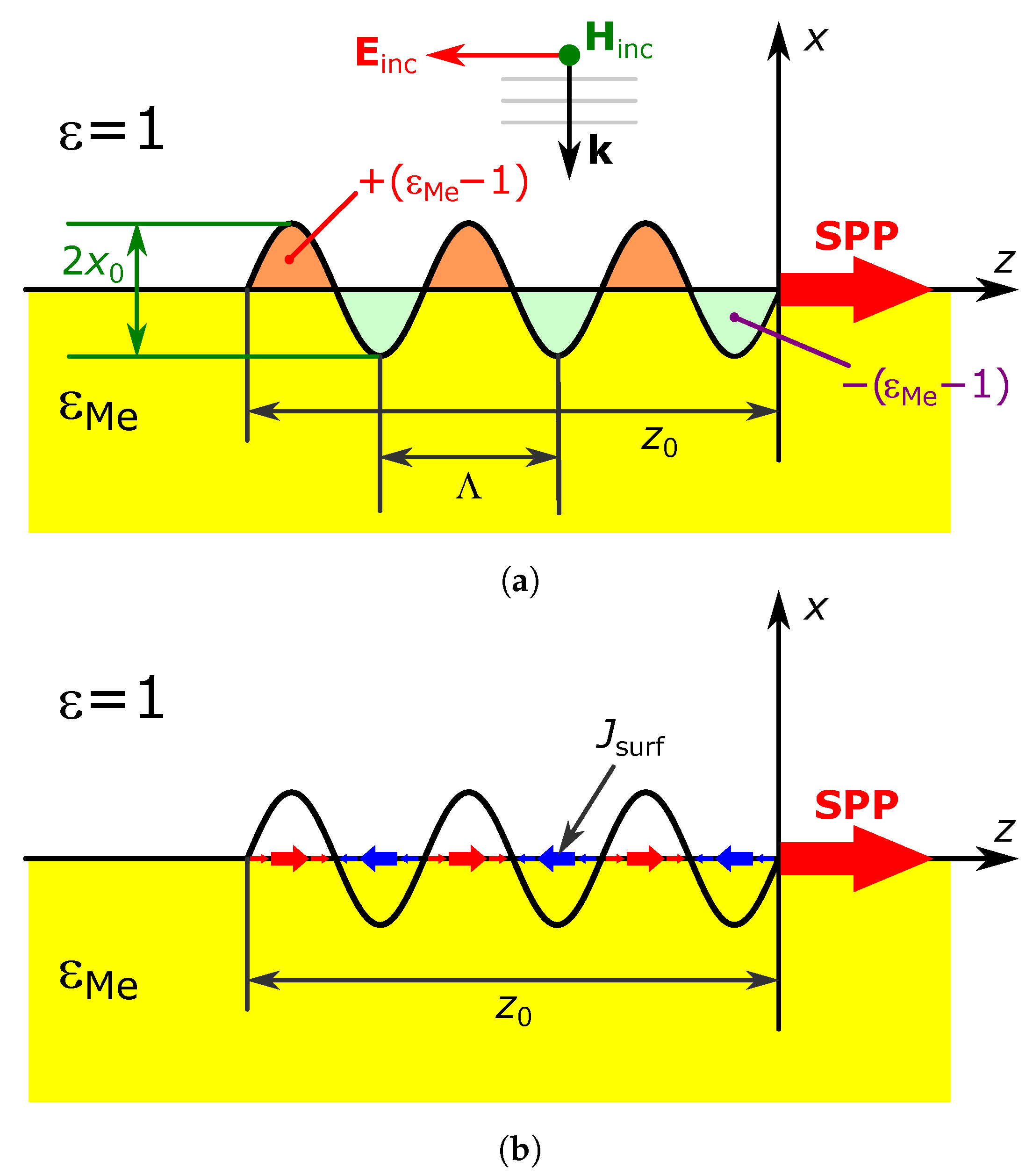 Nanomaterials | Free Full-Text | Scattering Amplitude of Surface Plasmon Polariton Excited by a ...