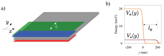 Nanomaterials | Free Full-Text | Electrostatic Tuning of Bilayer ...