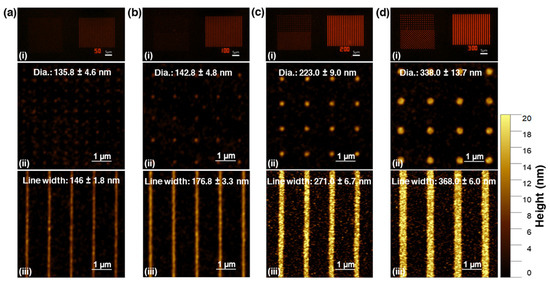 Colloidal Quantum Dot Nanolithography: Direct Patterning via Electron ...