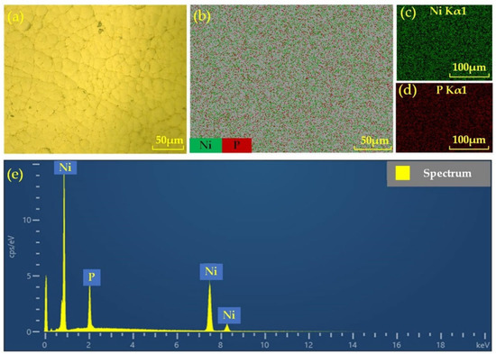 Nano-Precision Processing of NiP Coating by Magnetorheological Finishing
