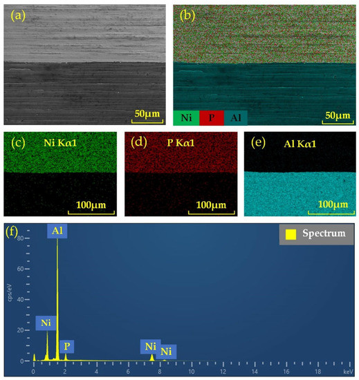 Nano-Precision Processing of NiP Coating by Magnetorheological Finishing
