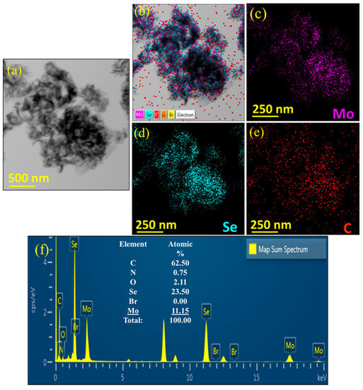 Escalating Catalytic Activity for Hydrogen Evolution Reaction on MoSe2 ...