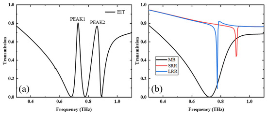 Switchable and Tunable Terahertz Metamaterial Based on Vanadium Dioxide and Photosensitive Silicon