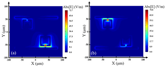 Switchable and Tunable Terahertz Metamaterial Based on Vanadium Dioxide and Photosensitive Silicon