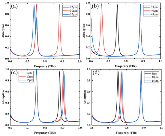 Switchable and Tunable Terahertz Metamaterial Based on Vanadium Dioxide and Photosensitive Silicon