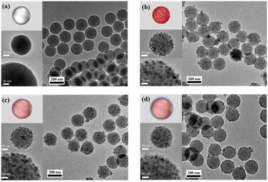Silica Encapsulation of Hydrophobic Optical NP-Embedded Silica ...