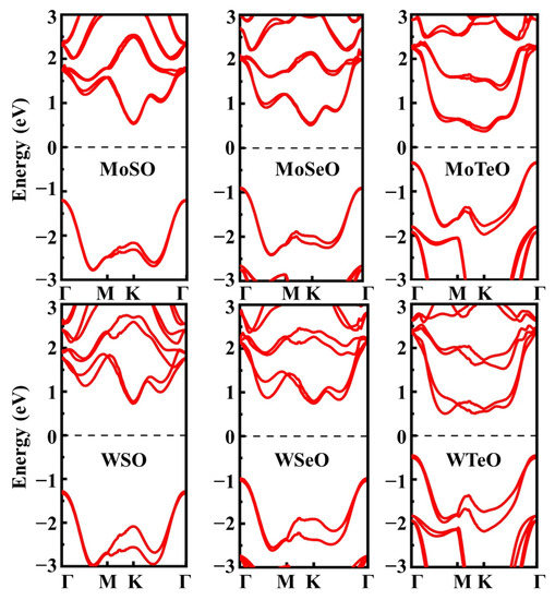 Second Harmonic Generation in Janus Transition Metal Chalcogenide Oxide Monolayers: A First ...