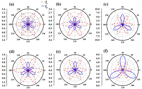 Second Harmonic Generation in Janus Transition Metal Chalcogenide Oxide Monolayers: A First ...