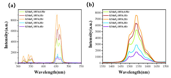 Introduce Ce3+ Ions to Realize Enhancement of C+L Band Luminescence of ...