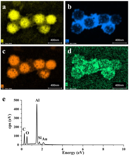 Preparation of SiO2@Au Nanoparticle Photonic Crystal Array as Surface ...