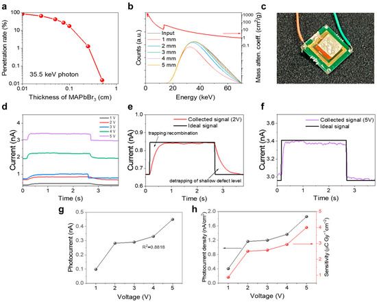 Solution-Grown MAPbBr3 Single Crystals for Self-Powered Detection of X ...