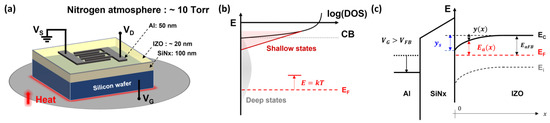Analyzing Acceptor-like State Distribution of Solution-Processed Indium ...
