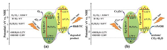 A Breakthrough in Photocatalytic Wastewater Treatment: The Incredible ...
