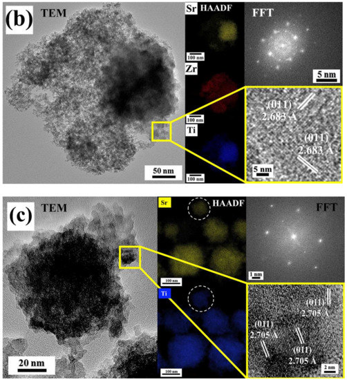 Facile Preparation of SrZr1-xTixO3 and SrTi1-xZrxO3 Fine Particles ...