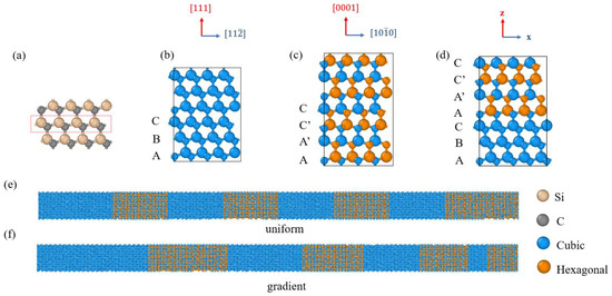 Thermal Conductivity of 3C/4H-SiC Nanowires by Molecular Dynamics Simulation