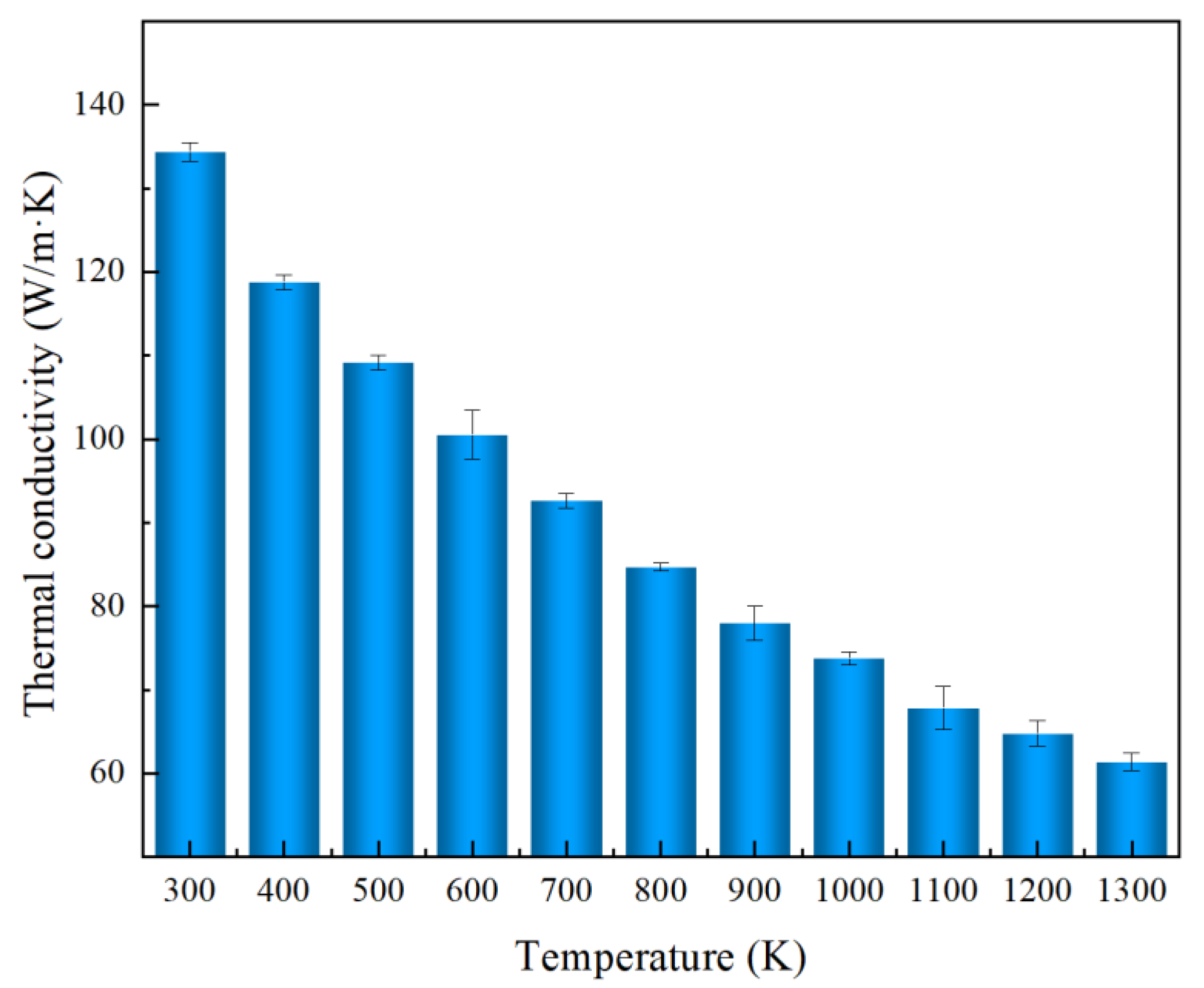 Thermal Conductivity of 3C/4H-SiC Nanowires by Molecular Dynamics Simulation