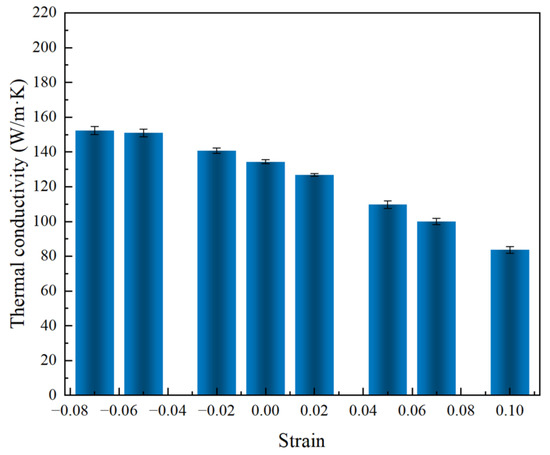 Thermal Conductivity of 3C/4H-SiC Nanowires by Molecular Dynamics Simulation