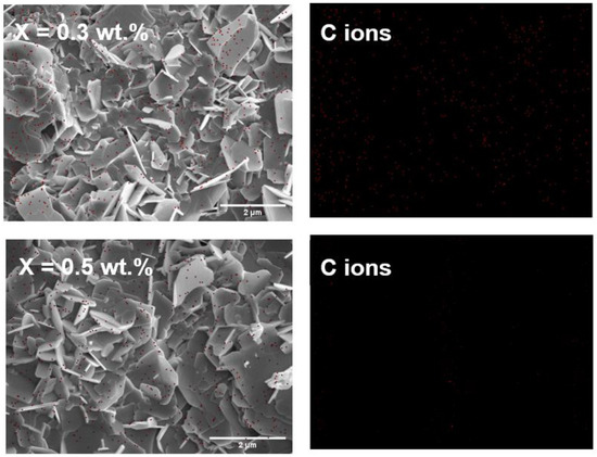 Microstructure and Superconducting Properties of Bi-2223 Synthesized via Co-Precipitation Method ...