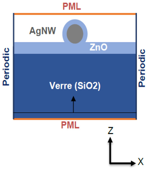 Synergistic Effects of Localized Surface Plasmon Resonance, Surface ...