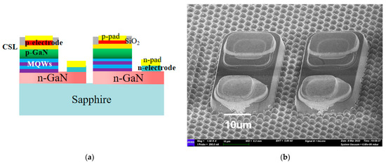 Comparative Analysis of Optoelectrical Performance in Laser Lift-Off ...