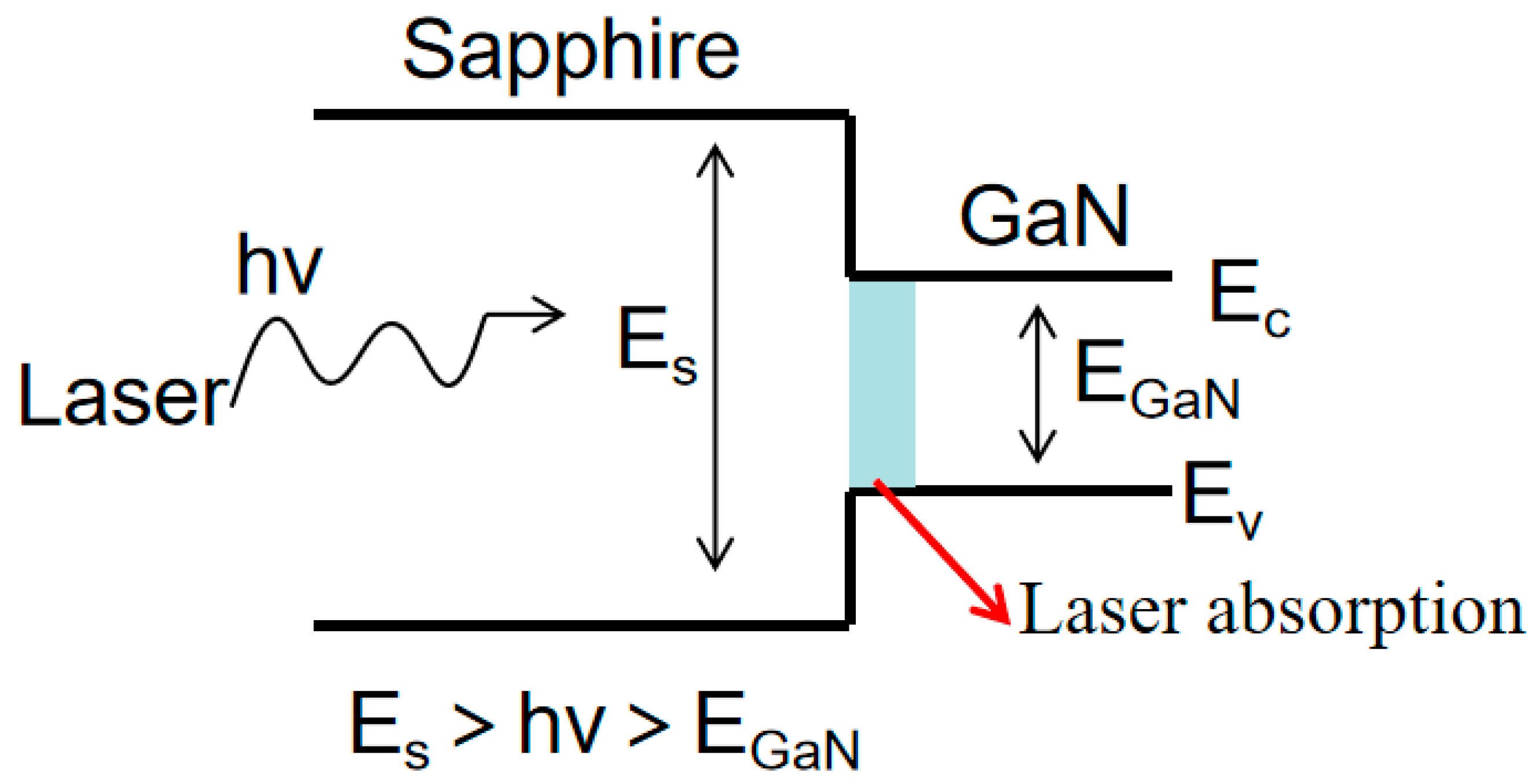 Comparative Analysis of Optoelectrical Performance in Laser Lift-Off ...