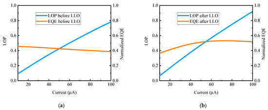 Comparative Analysis of Optoelectrical Performance in Laser Lift-Off ...