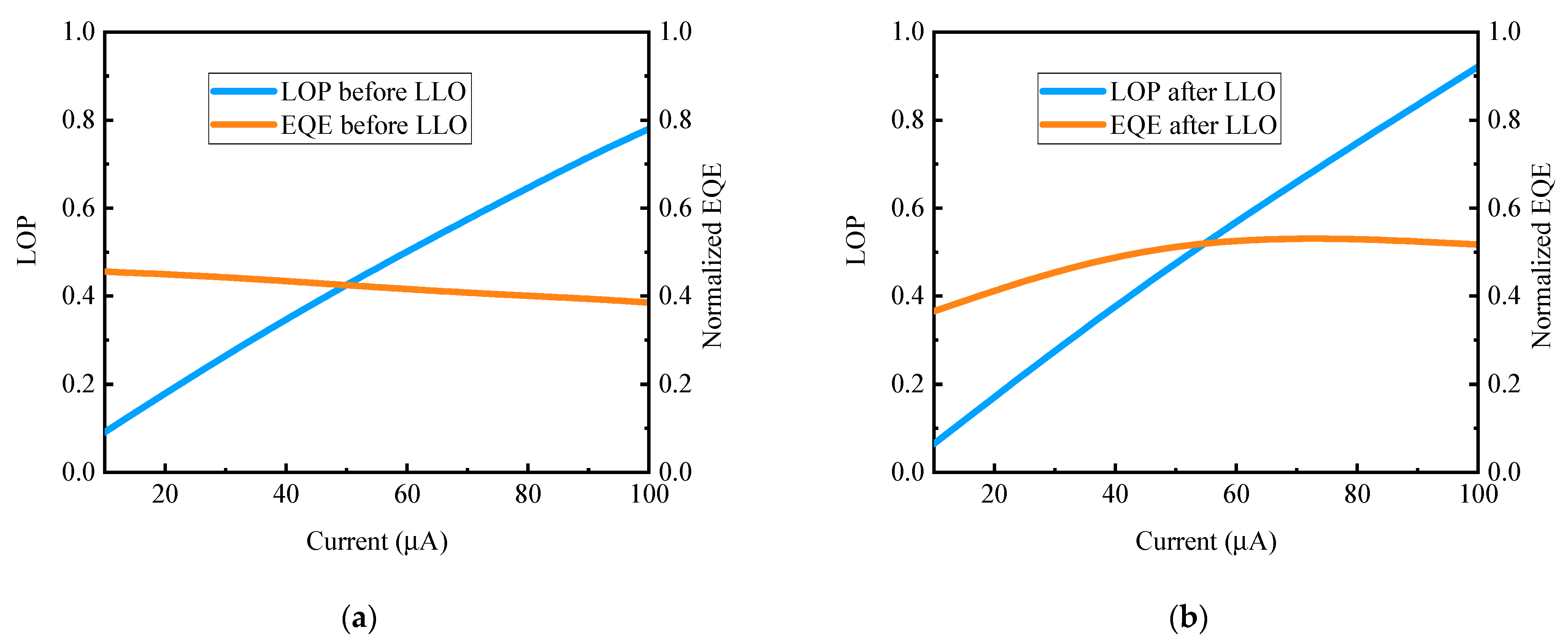 Comparative Analysis of Optoelectrical Performance in Laser Lift-Off ...