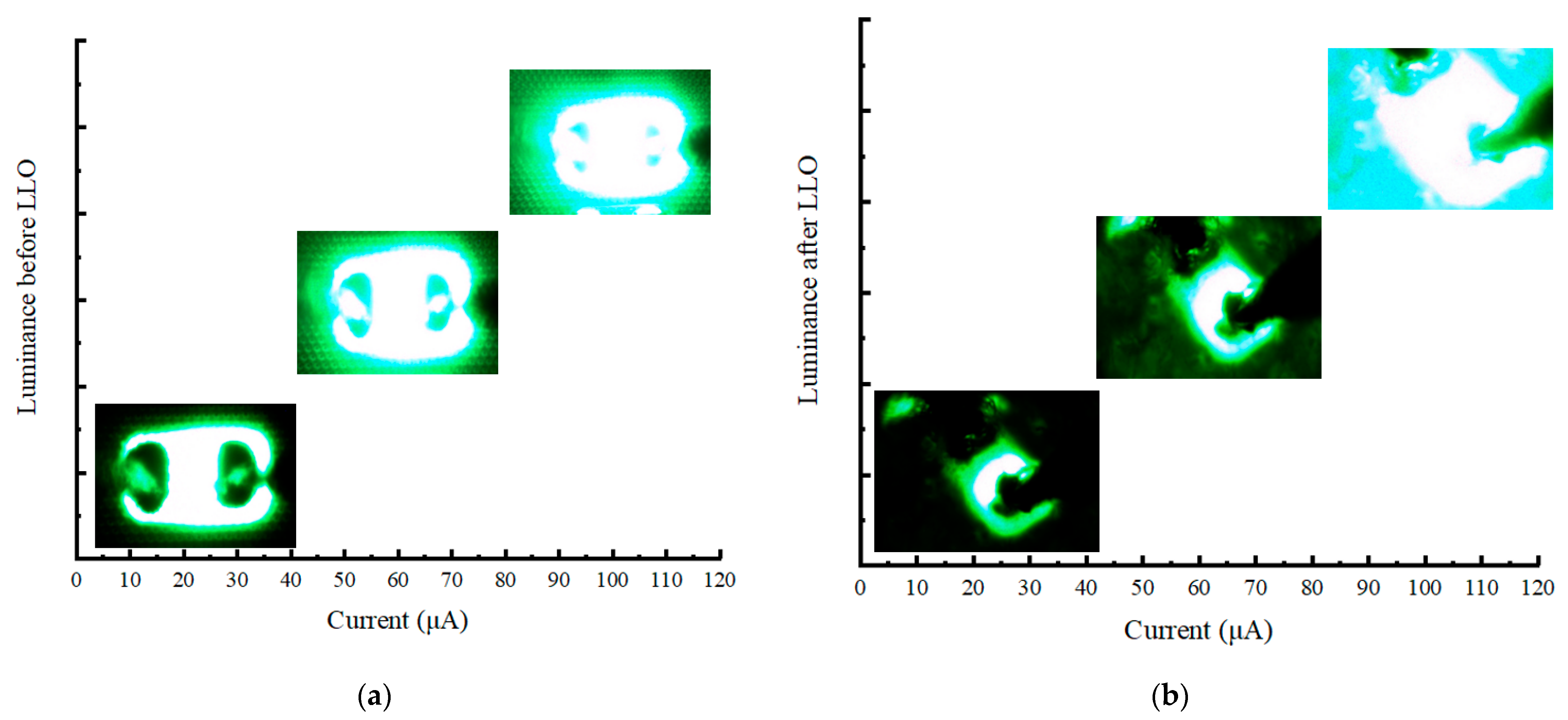 Comparative Analysis of Optoelectrical Performance in Laser Lift-Off ...