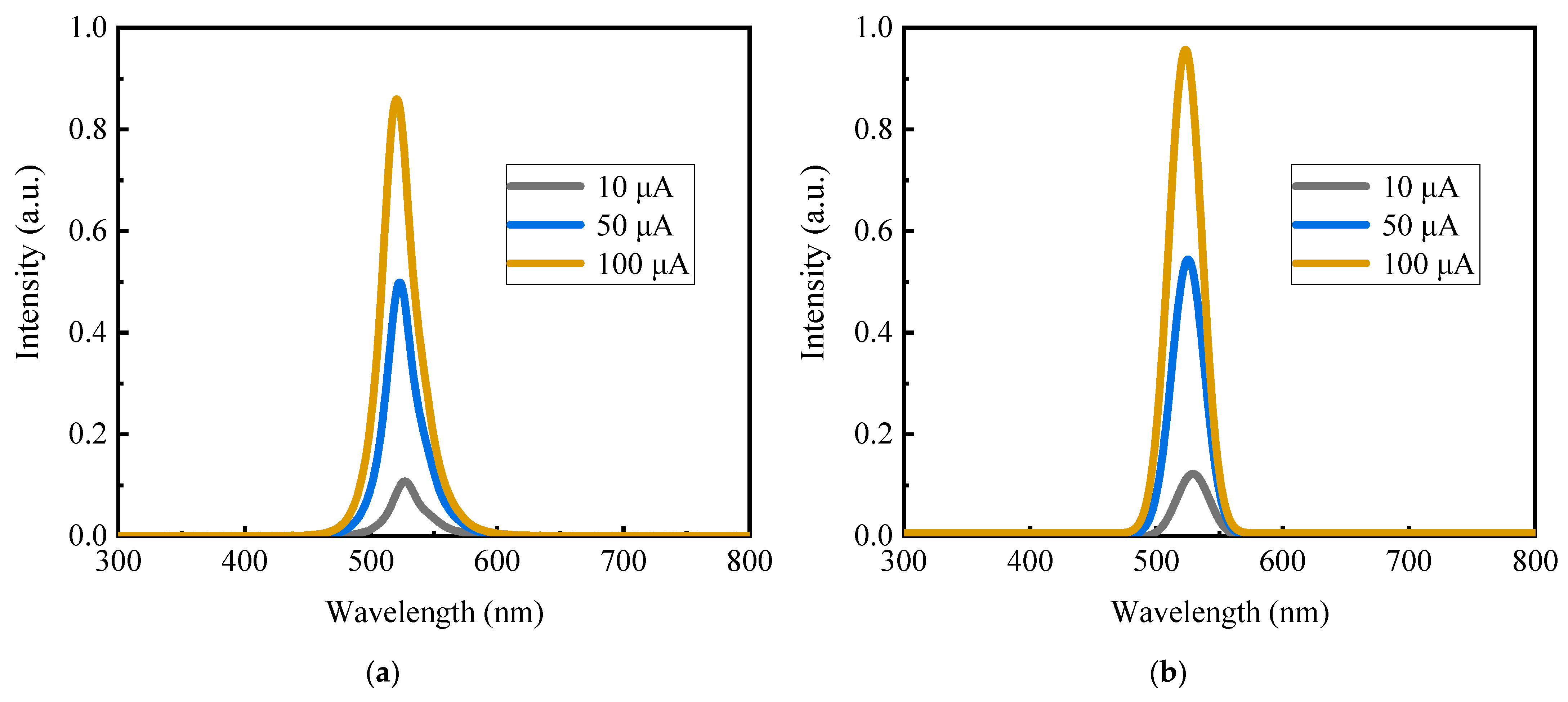 Comparative Analysis of Optoelectrical Performance in Laser Lift-Off ...