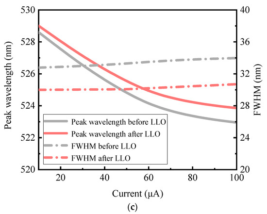 Comparative Analysis of Optoelectrical Performance in Laser Lift-Off ...