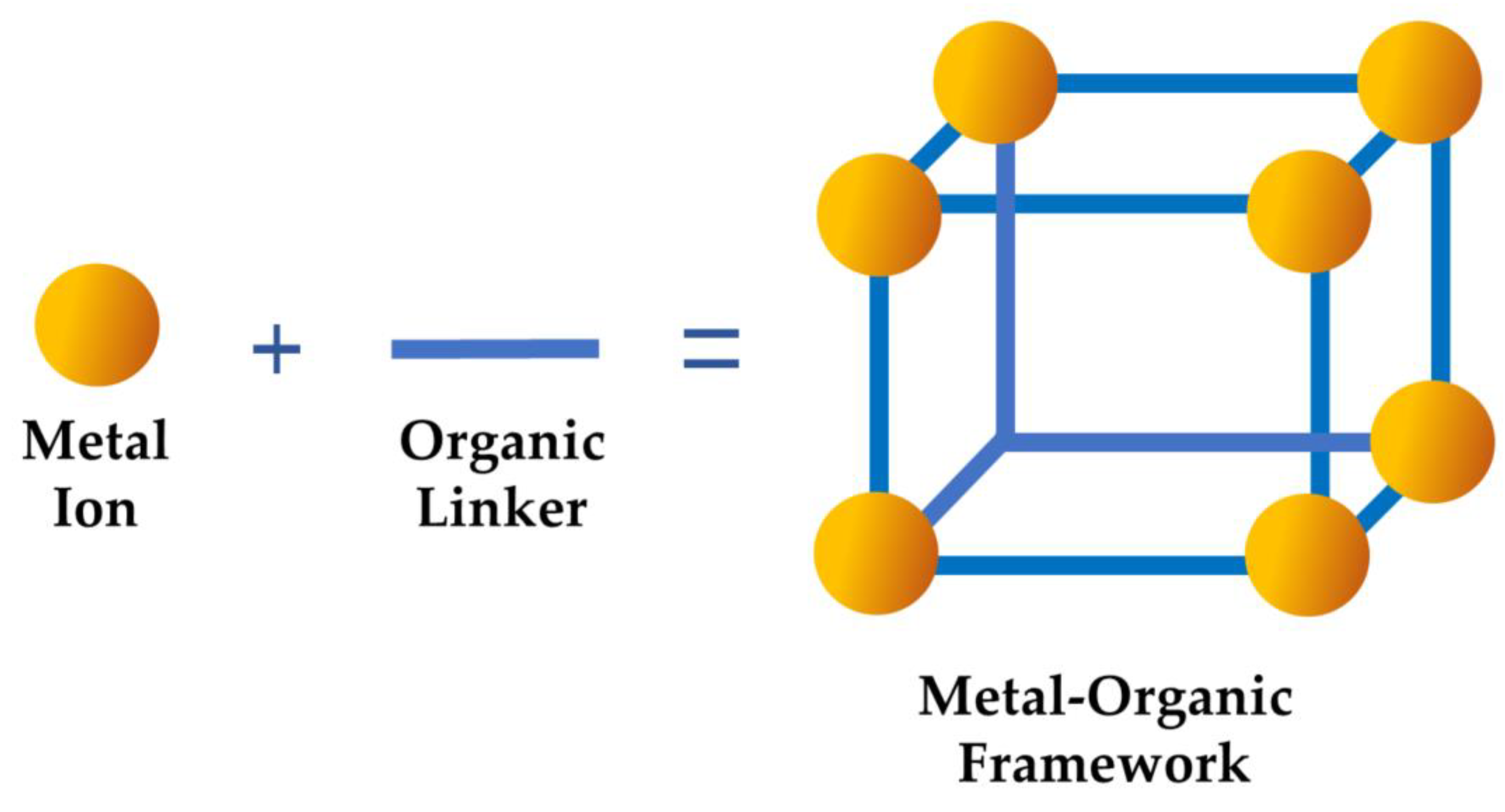 Functional MOF-Based Materials for Environmental and Biomedical ...