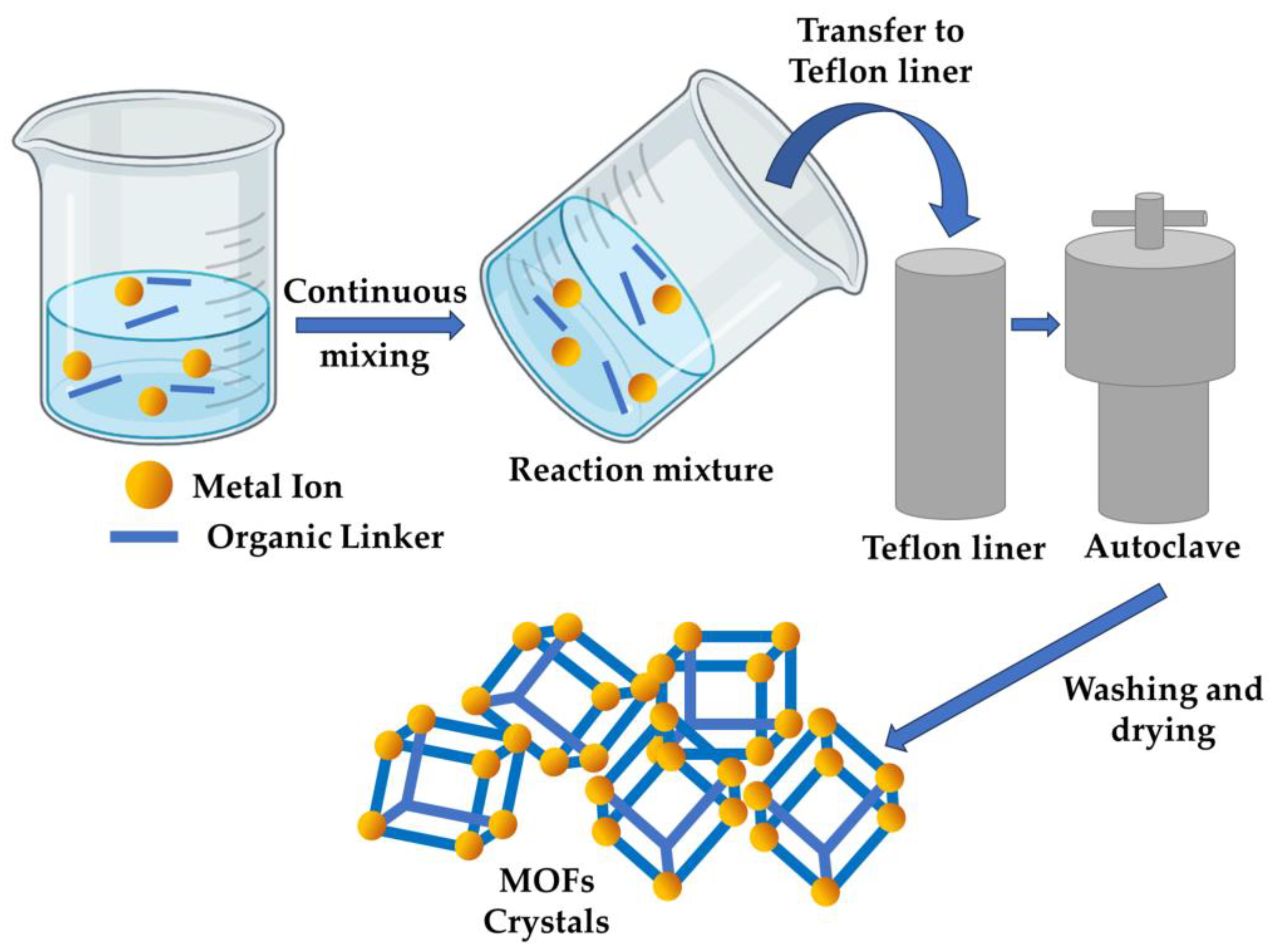 Nanomaterials | Free Full-Text | Functional MOF-Based Materials for Environmental and Biomedical ...