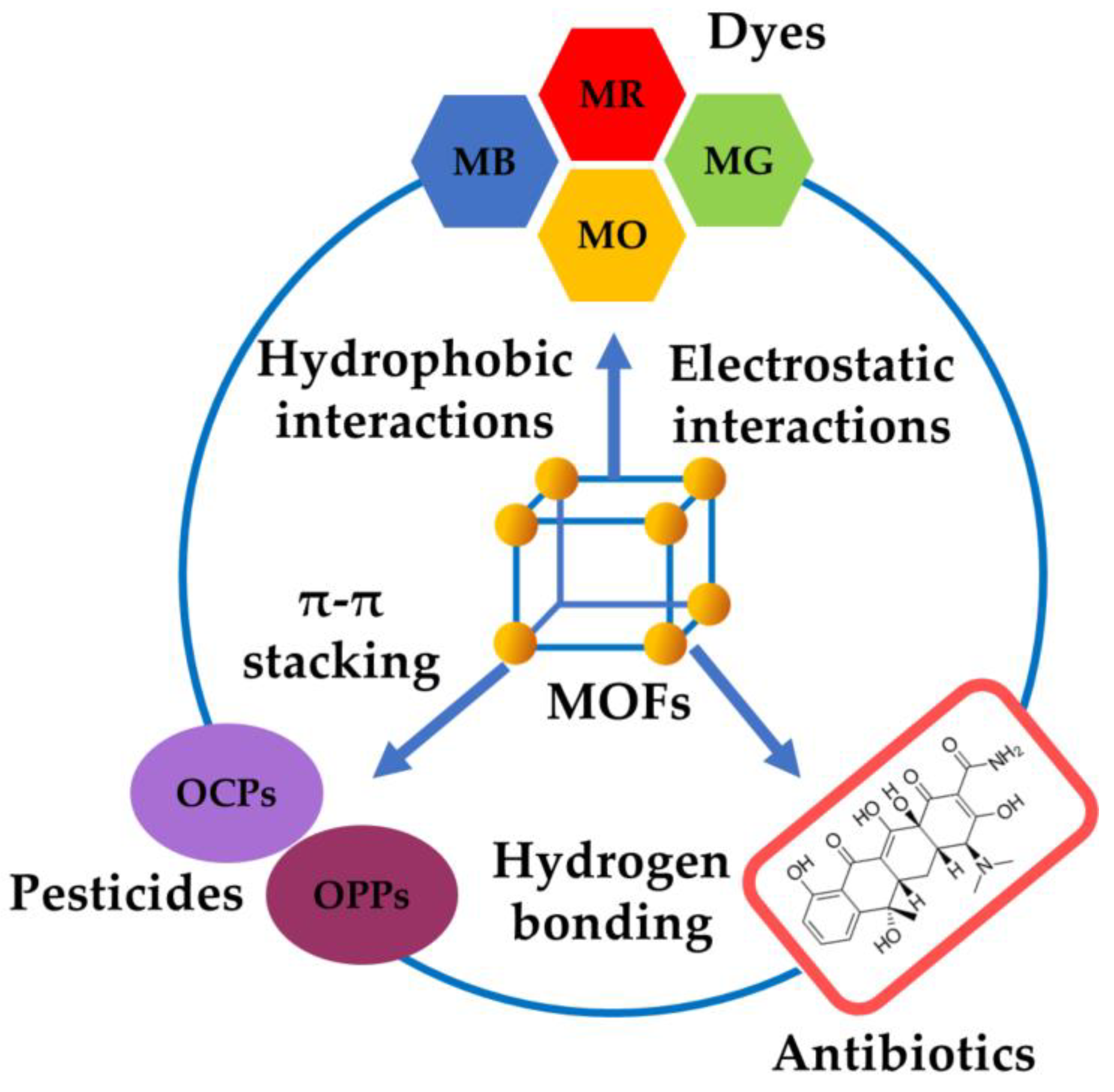 Nanomaterials | Free Full-Text | Functional MOF-Based Materials for Environmental and Biomedical ...