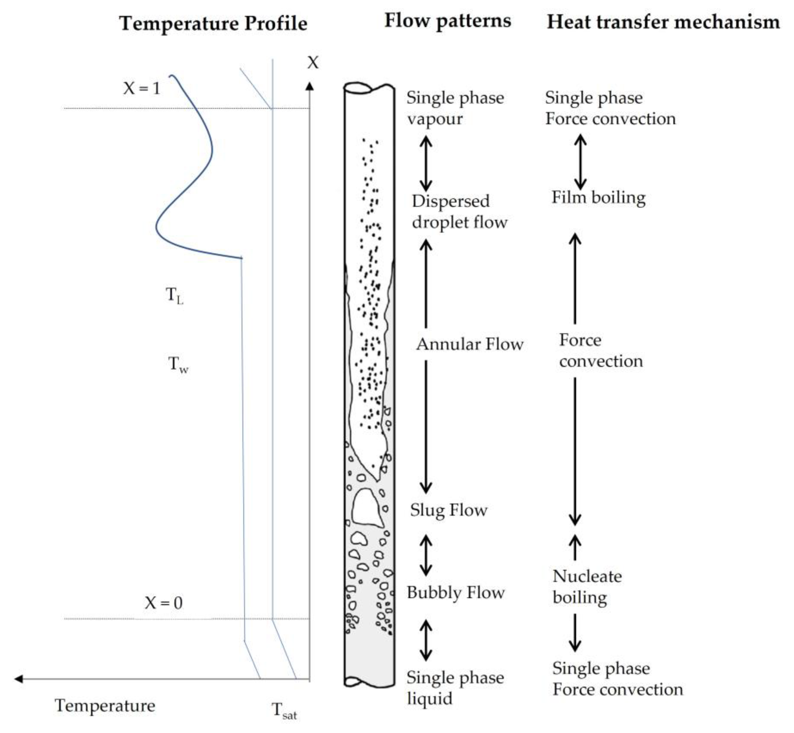 Flow Boiling Heat Transfer; Experimental Study of Hydrocarbon Based Nanorefrigerant in a ...