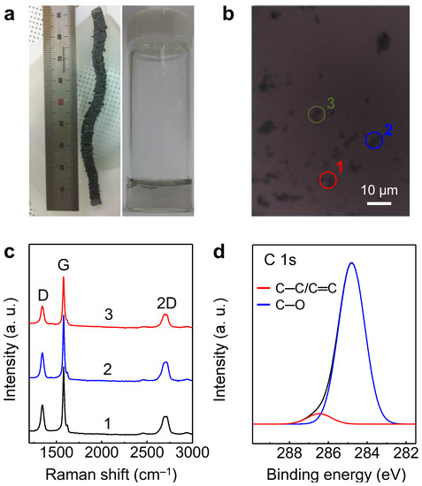 An Aqueous Process for Preparing Flexible Transparent Electrodes Using ...