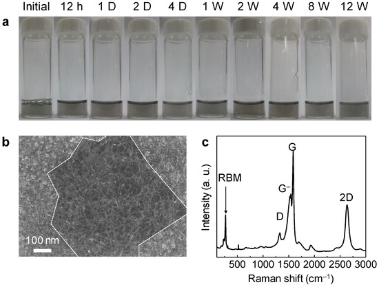 An Aqueous Process for Preparing Flexible Transparent Electrodes Using ...