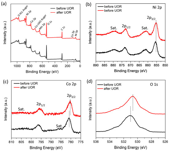 Nanomaterials | Free Full-Text | Controlled Fabrication of ...